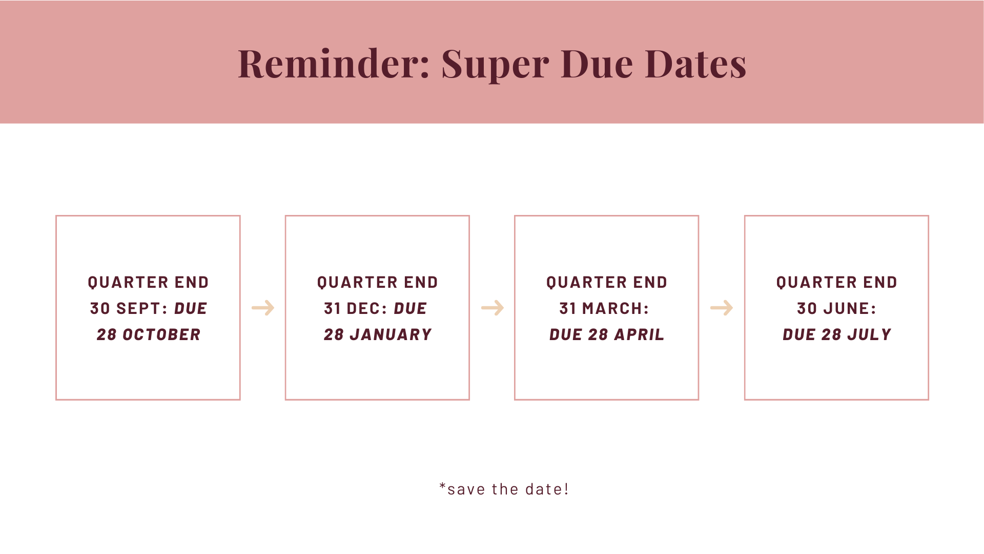 What happens if I pay my super late? – Little Miss Bookkeeping